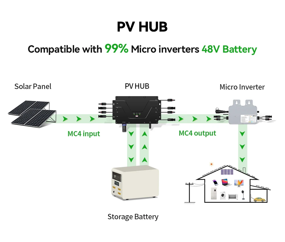 1600w Pv Hub 2kwh Battery Balcony Solar Energy Storage System Balcony ...