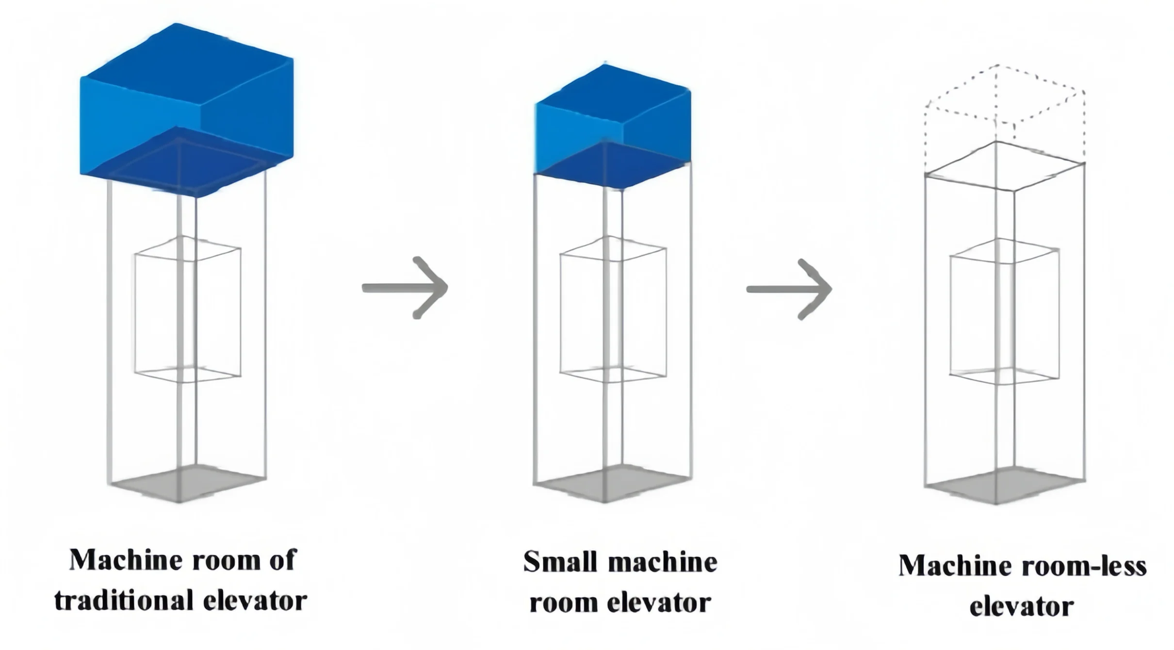 2CO center opening/SO side opening lift elevator landing doors price ...