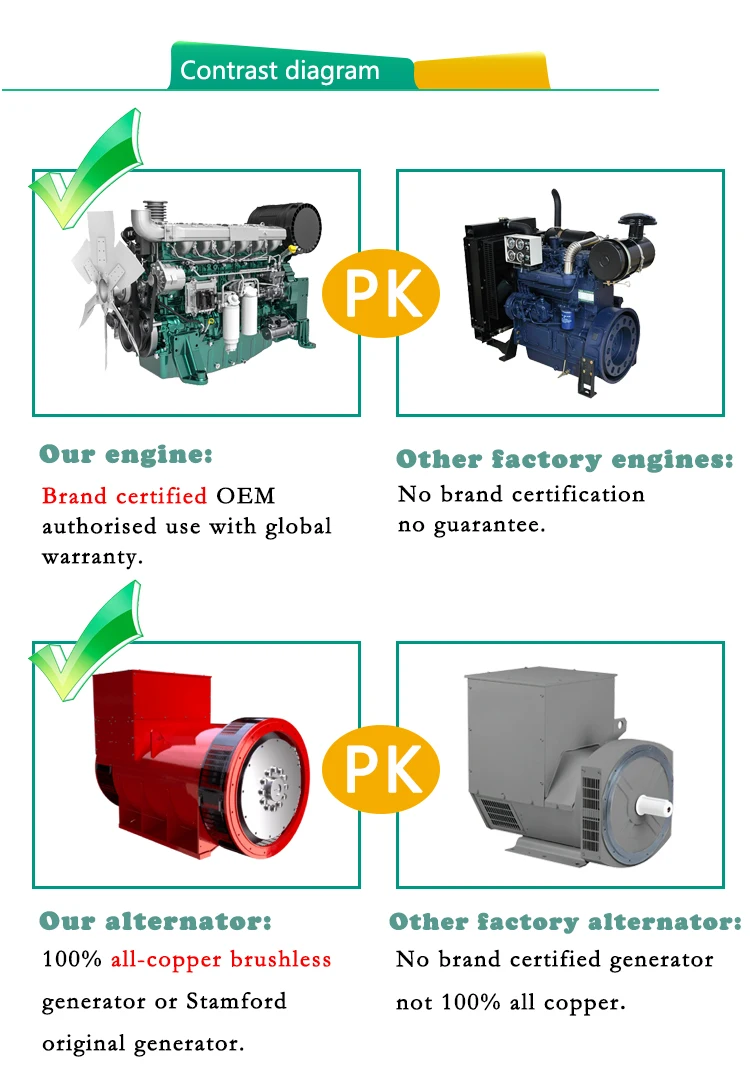 10kw 12kva Generator Diesel 12kw 12 Kw 15kva Diesel Generators 12kw ...