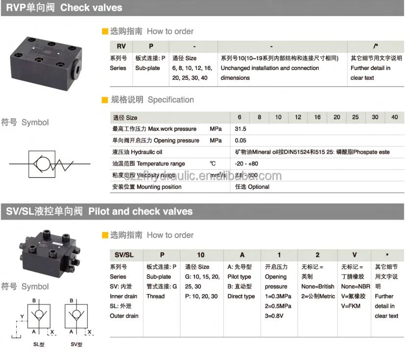 Rexroth Pilot/throttle/throttle And Check Valves L/la,S,Rvp,Sv/sl,Mg/mk ...