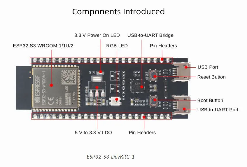 Esp32 S3 Module Chip Esp32-s3 -wroom-1 Iot Aiot Ai Esp32-s3-wroom-1-n16r8 Esp 32 S3 Esp32-s3 ...
