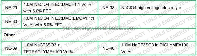 Customize Sodium Ion Battery Electrolyte - 99.9% Napf6