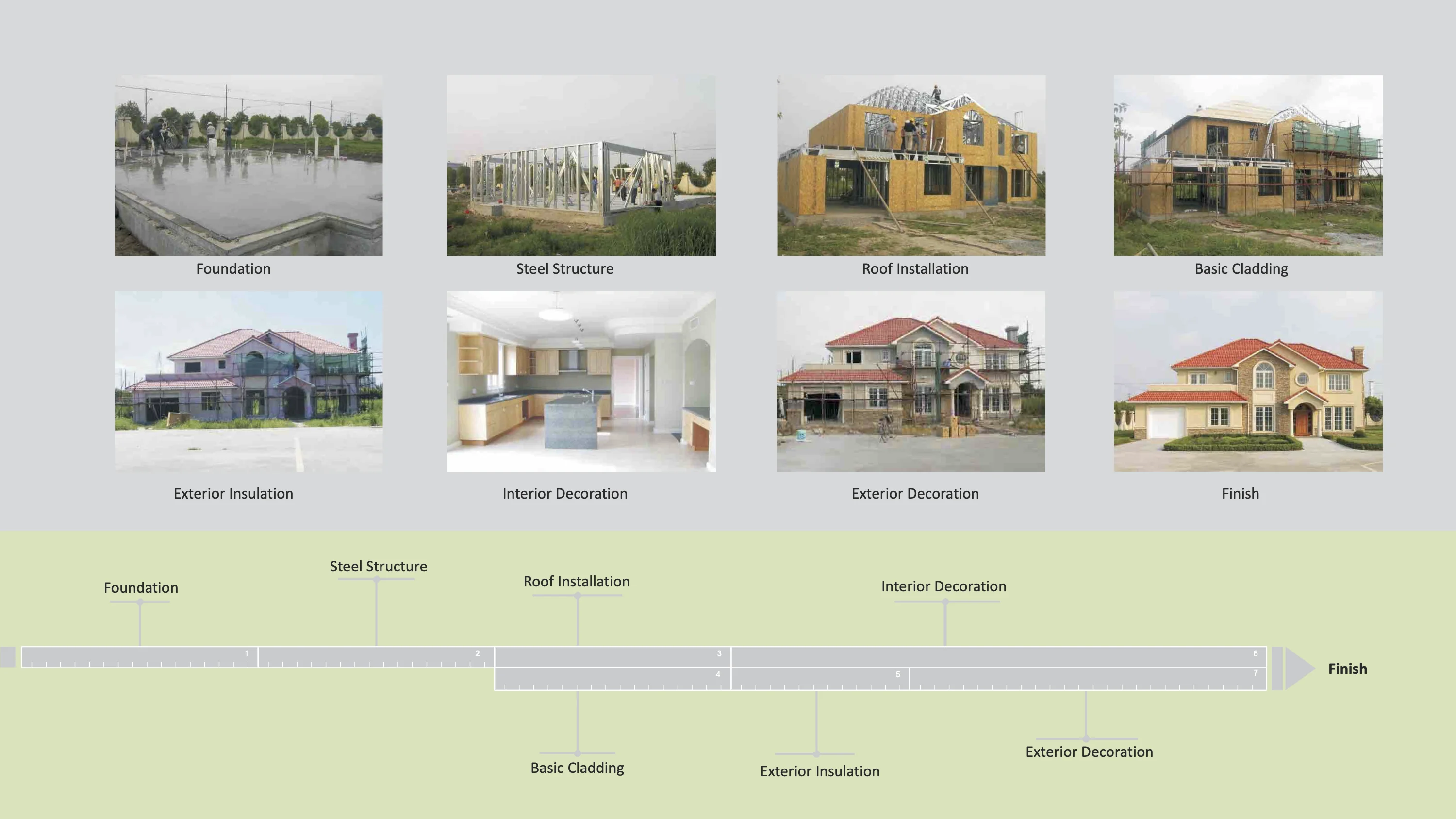 Modern Luxury Villa Light Steel Structure Frame Prefab Home For Holiday ...