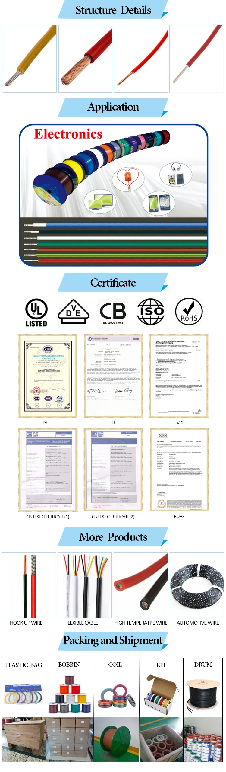 UL 표준 UL21311 무할로겐 2 코어 26 AWG 28 AWG FRPE 절연 플랫 리본 전기 구리선 전기 케이블| Alibaba.com