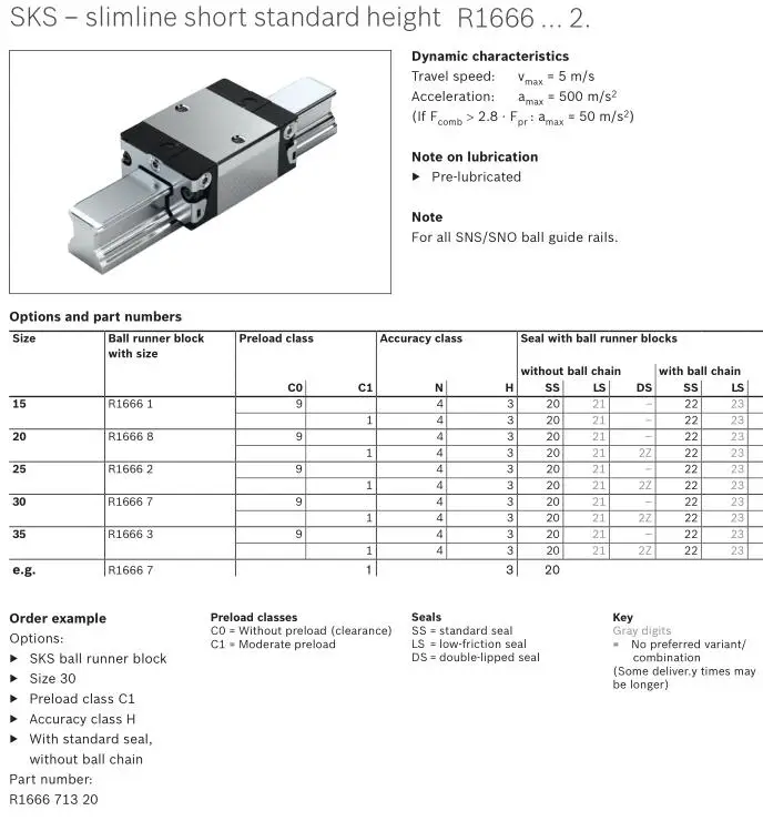 Rexroth Linear Slide Short Slimline Ball Rail Runner Block R166629420 ...