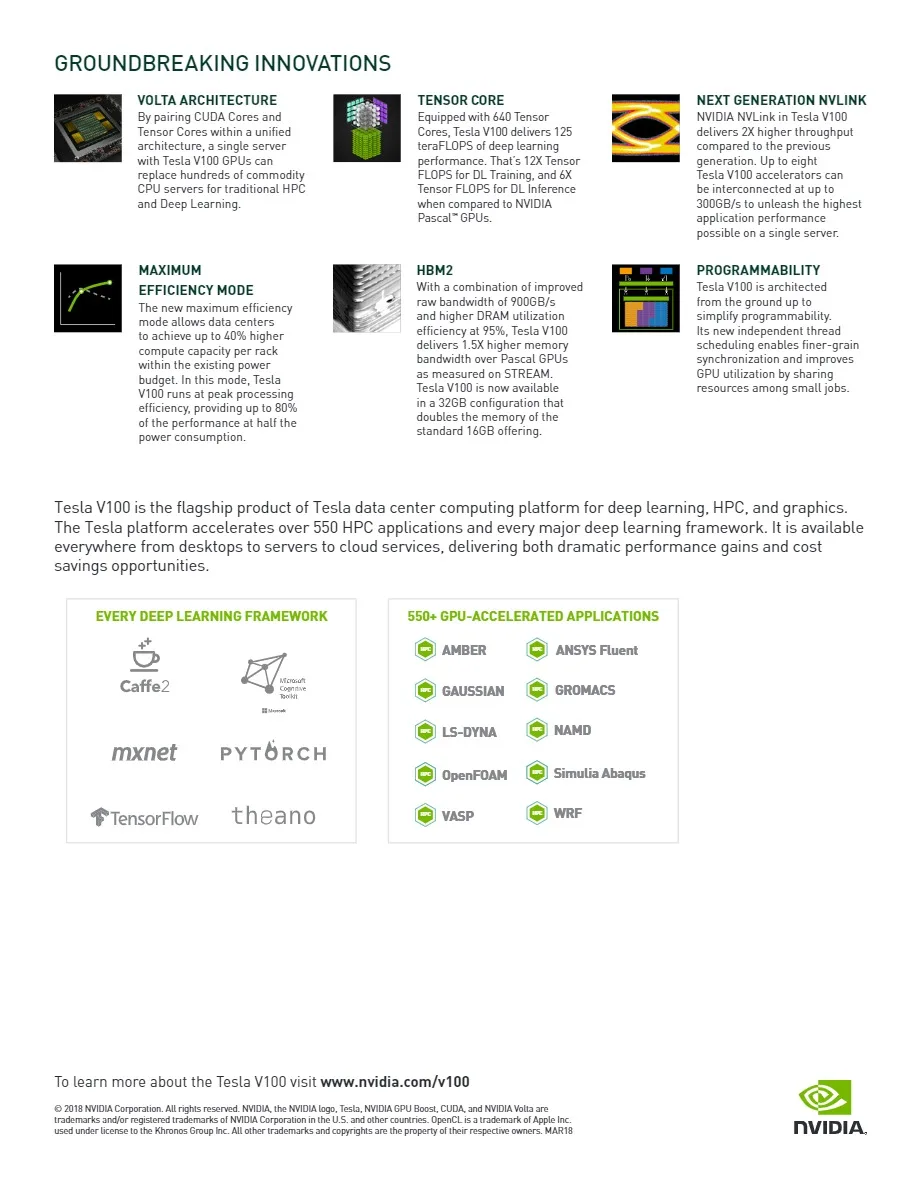 Tesla Artificial Intelligence Deep Learning Ai High Performance ...