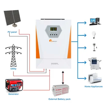 Sunboost 5kw 230v Solar Inverter 3kw 4kw 6kw Mppt Controller 48v Hybrid ...