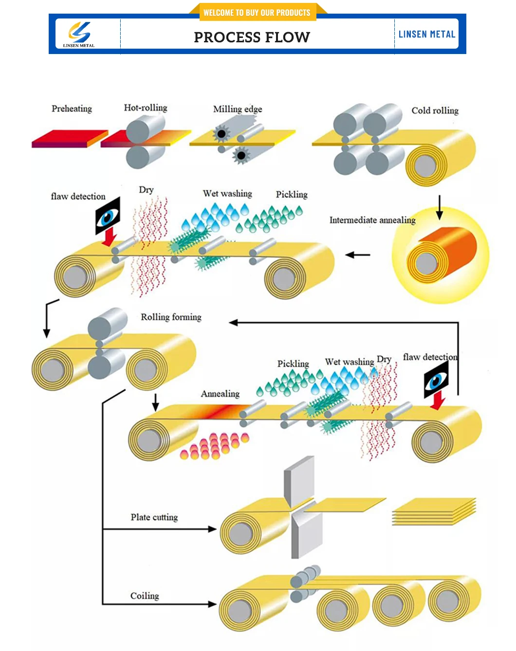 Customized Copper Brass Plate H65 H62 H90 H80 Tp1 Cu 99.99% Pure Metal ...