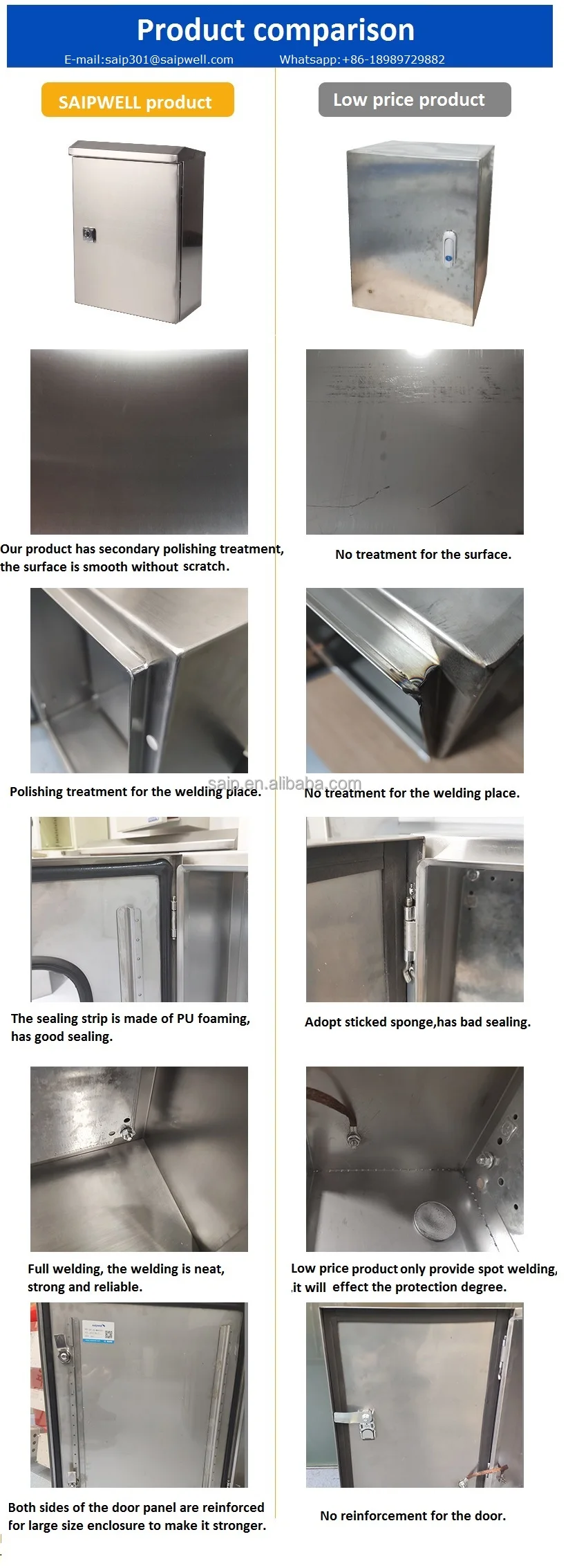 Custom Electrical Metal Box Saipwell High Quality Ip65 Nema Wall Mount ...