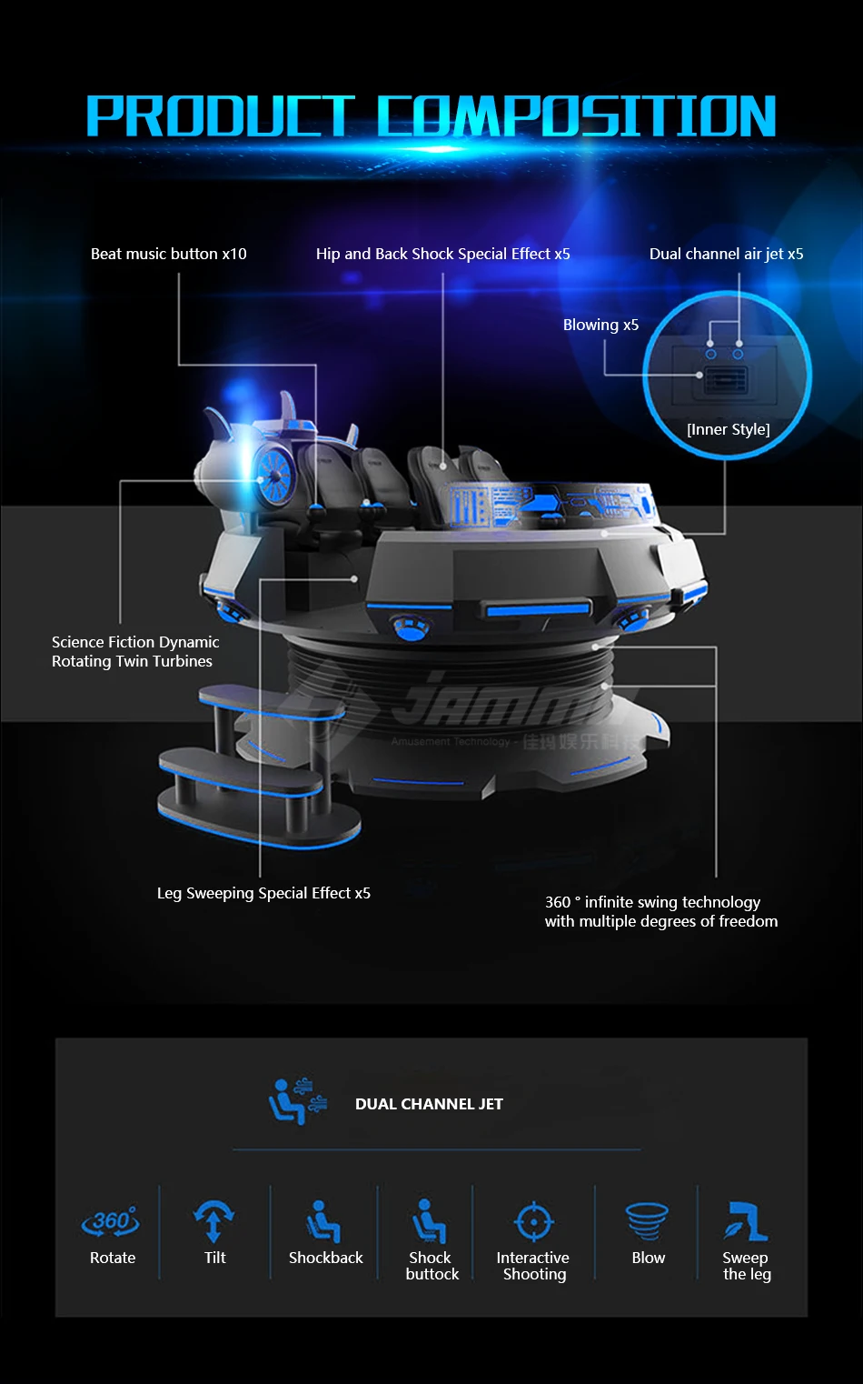 360 VR Rotation 5 Seats Entertainment Machines 9D VR Roller Coaster ...