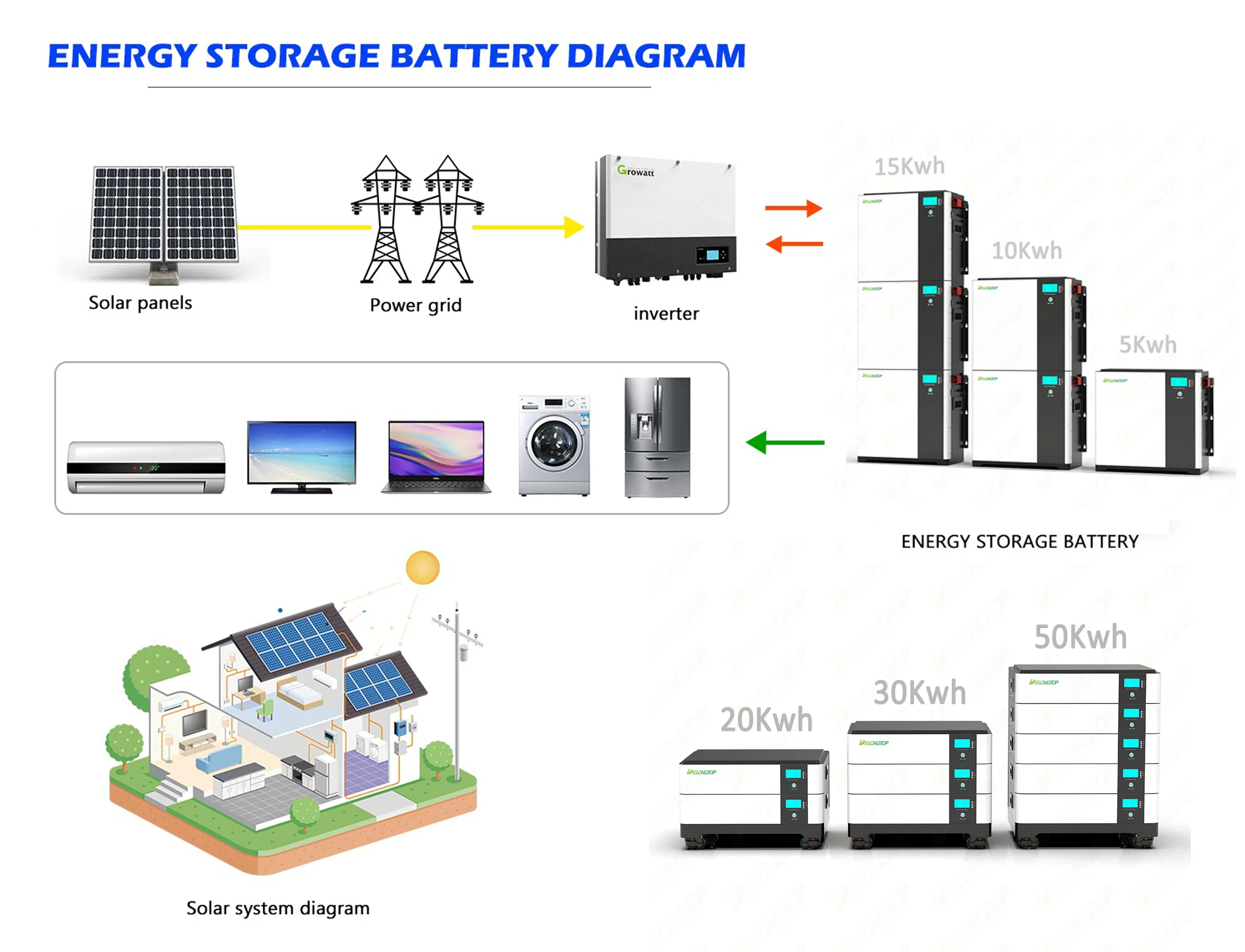 Smart Power Wall 2.5kwh 5kwh 24v 25.6v 100ah 200ah Lifepo4 Lfp Battery ...