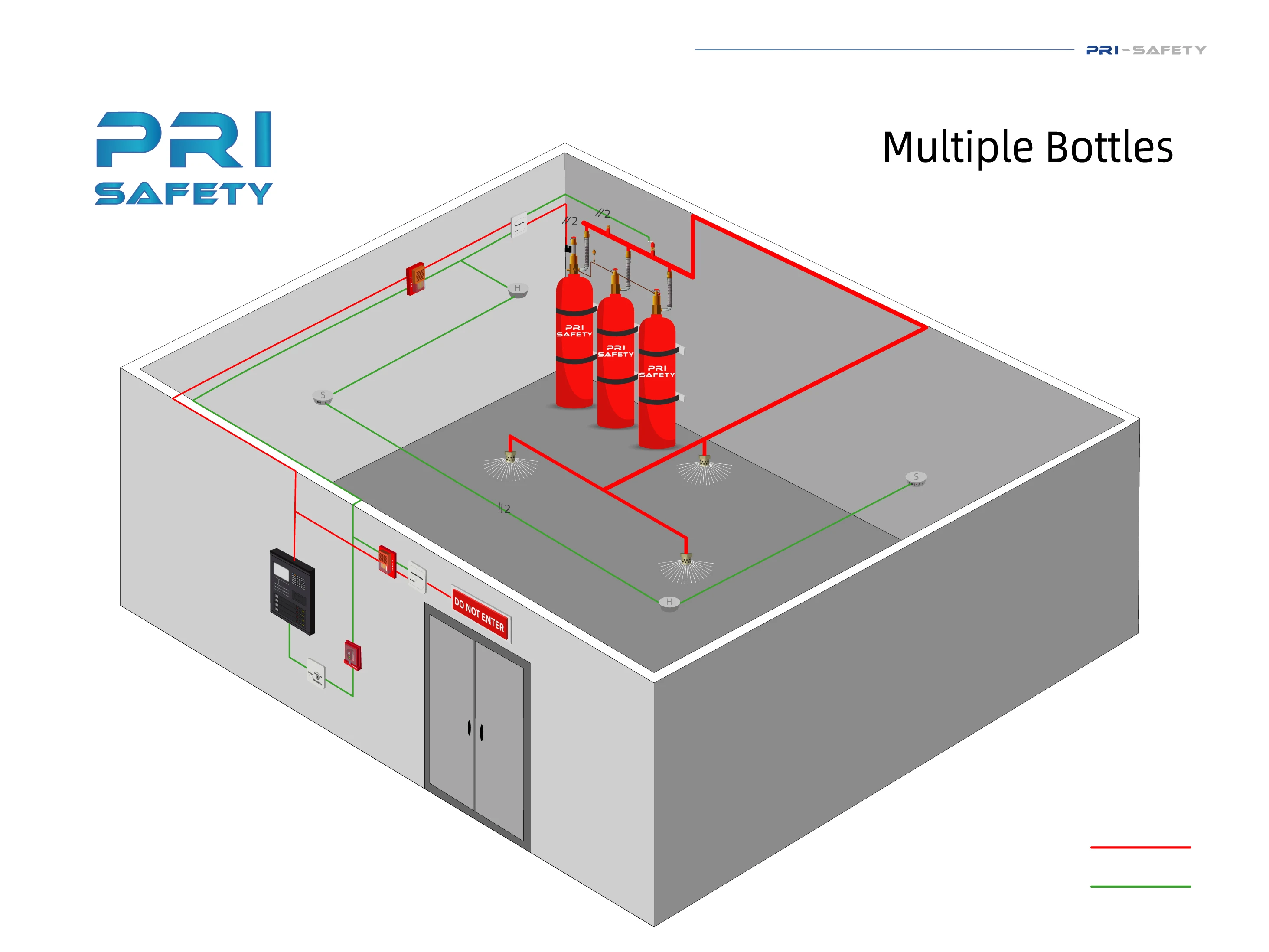 FM200 Clean Agent Fire Suppression Systems for Server Room