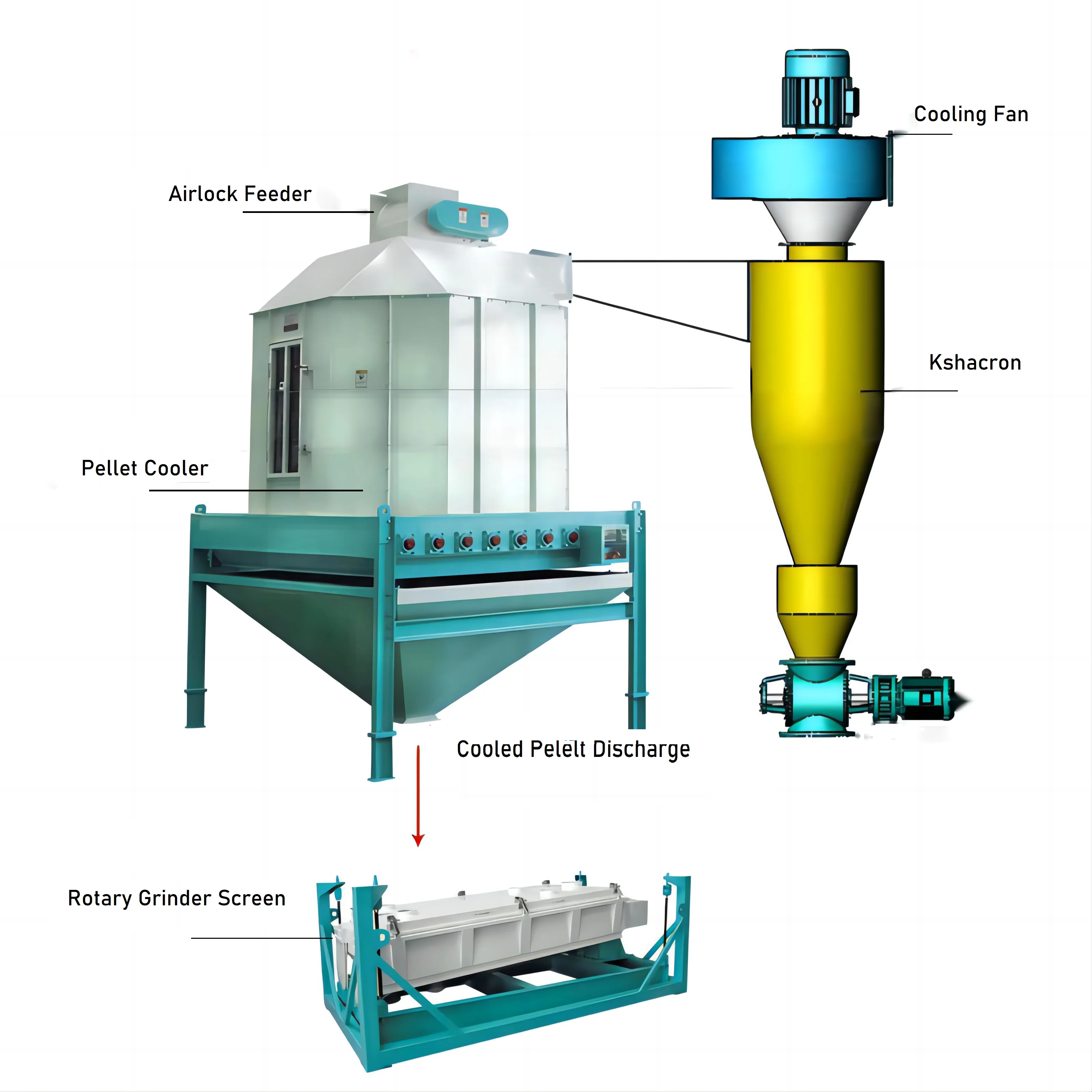 High Efficient Counter Flow Coolers For Feed Pellet/feed Pellet Cooling Machine For Sale - Buy ...