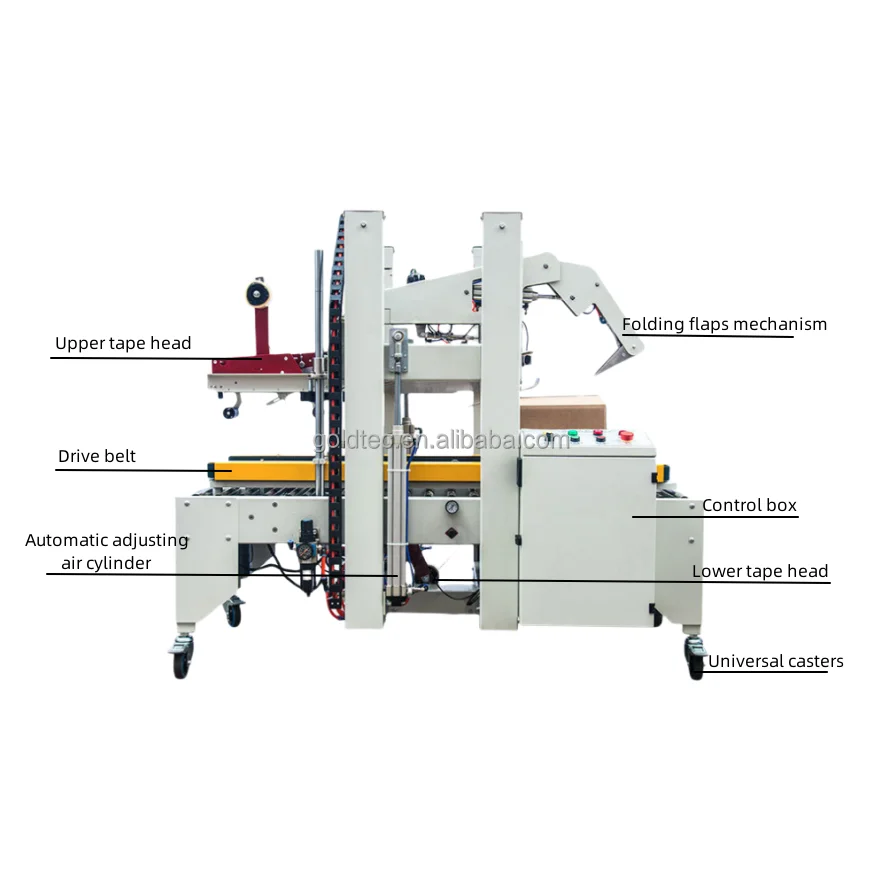 Automatic Adjustable Box Self Flap Folding Sealing Closing Packing ...