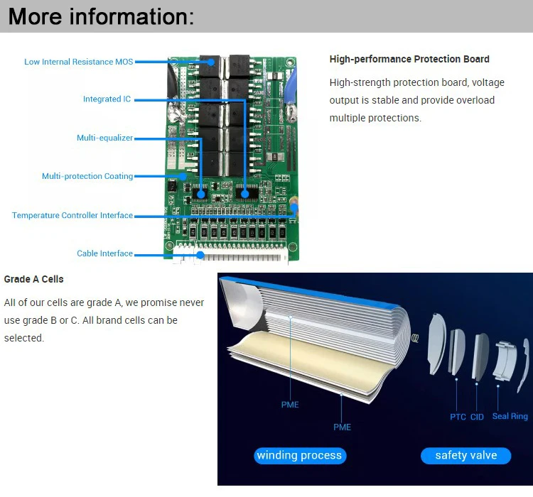 12 Volt Rechargeable Li-ion Battery 3s1p 3s2p 3s3p 3s4p 3s6p 3s8p 3s9p ...