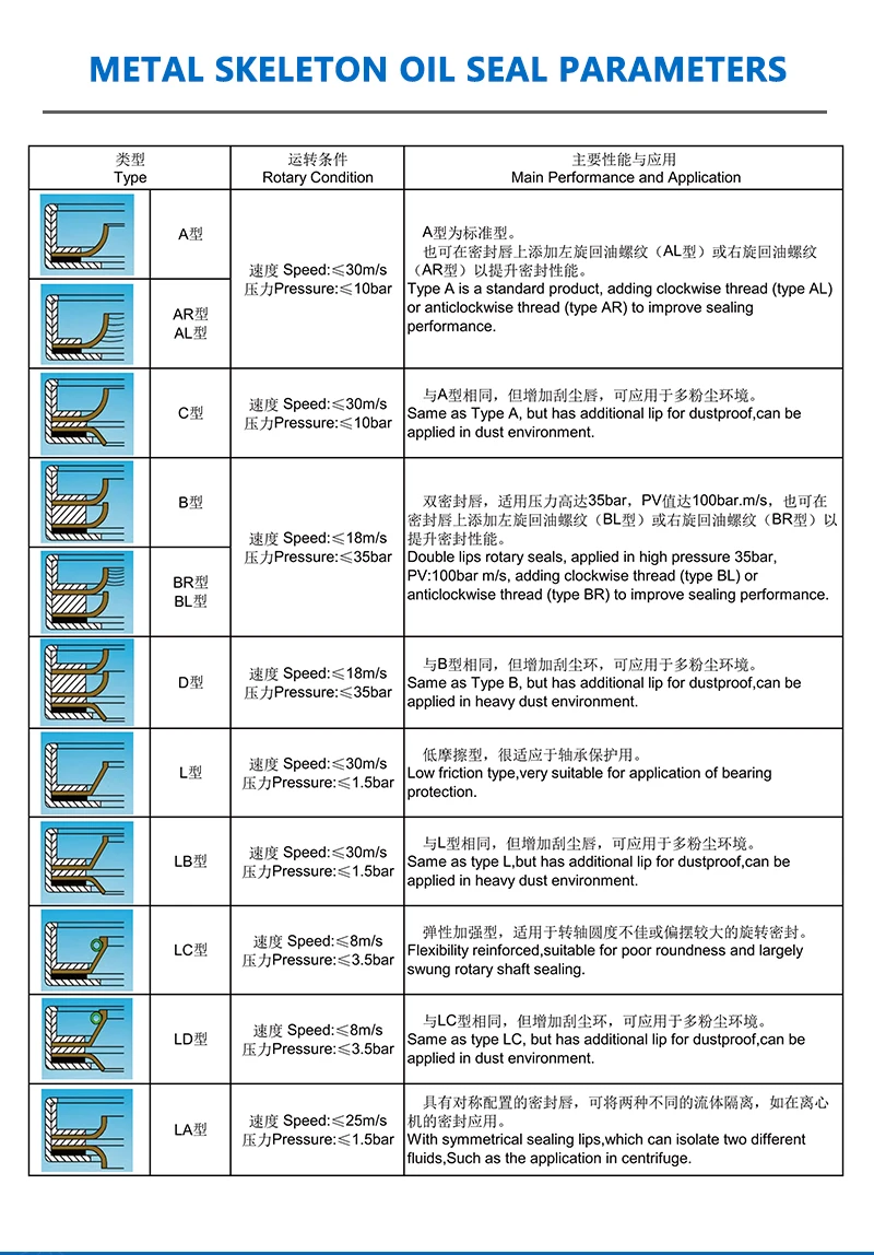 Rotary Shaft Lip Seal Hydraulic Cylinder Air Compressor Temperature ...