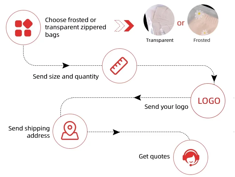 Clothing Storage PLA Frosted Zipper Bags - Biodegradable Eco-Friendly ...