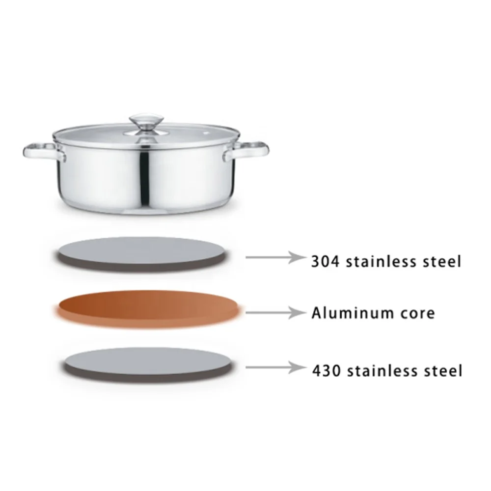 Free Sample Cook Ware - Cookware Set with Stainless Steel