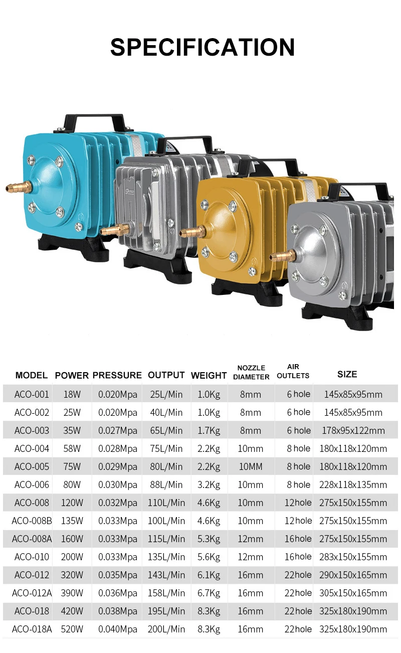 Resun Aco-001 Electromagnetic Air Pump With Airstone Seafood Pool Fish ...
