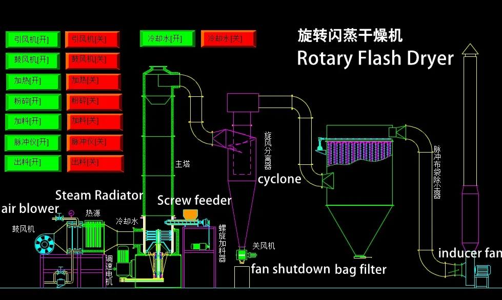 Closed Circuit Flash Vaporization Dryer/safety Anti-explosion And ...