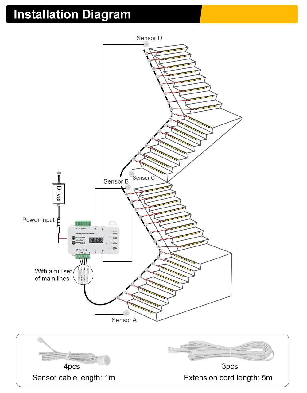 28steps Smart Stair Led Motion Sensor Light Strip Indoor Motion Night ...