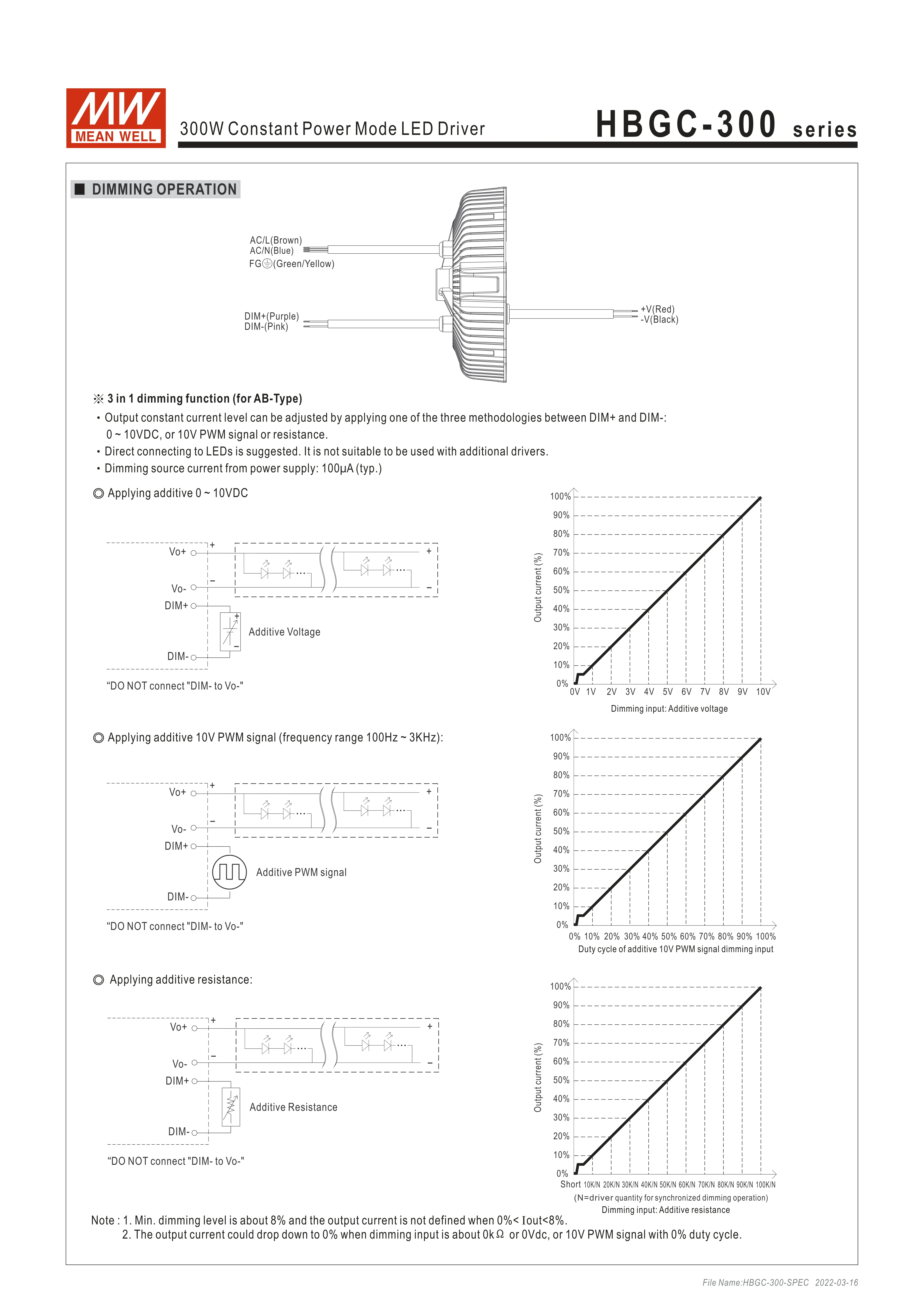300w Constant Power Led Driver Hbgc-300 - Buy Constant Current led ...