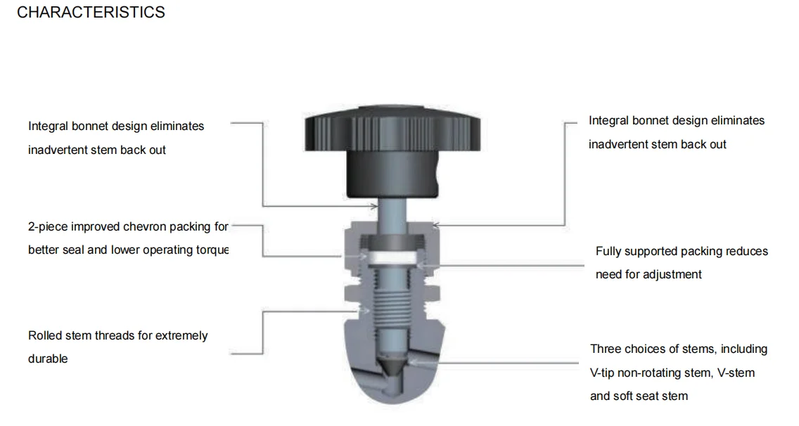 90 Right Angle Ferrule Needle Valve for Gas| Alibaba.com