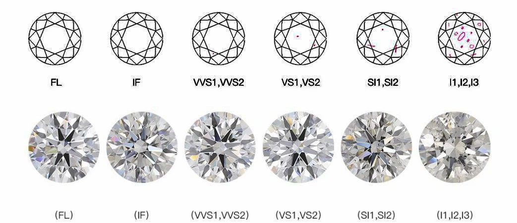 Factory Direct IGI Certified Lab Grown Diamond, Round Cut, 1.5-3mm, DE ...