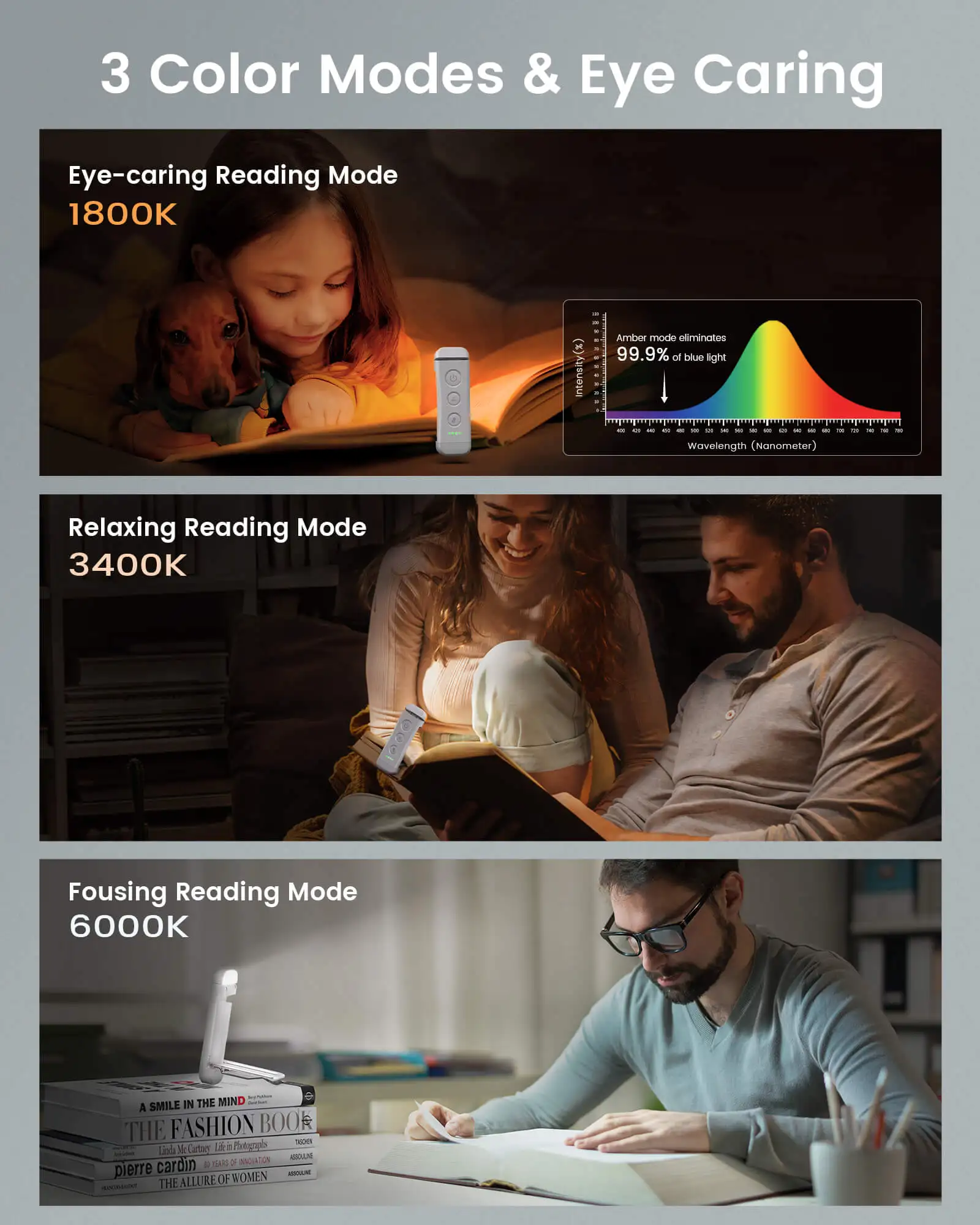 Mini Clip on Book Light - Long Lasting, Rechargeable LED