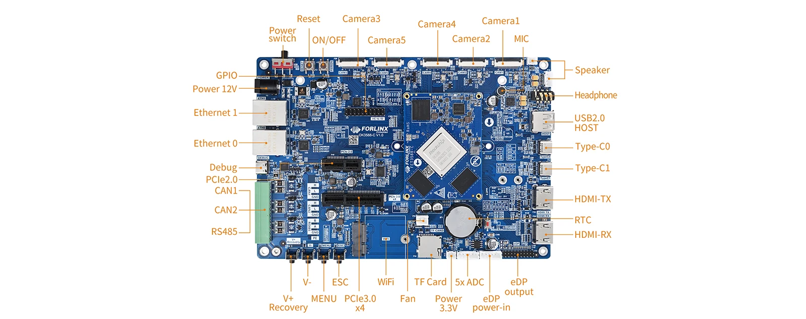 RK3588 SoM System CPU Board - Single Board Computer with Rockchip ...