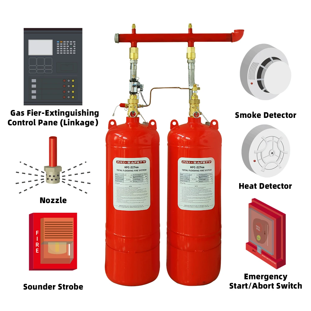 Novec1230 Automatic Fire Suppression System - PRI-SAFETY