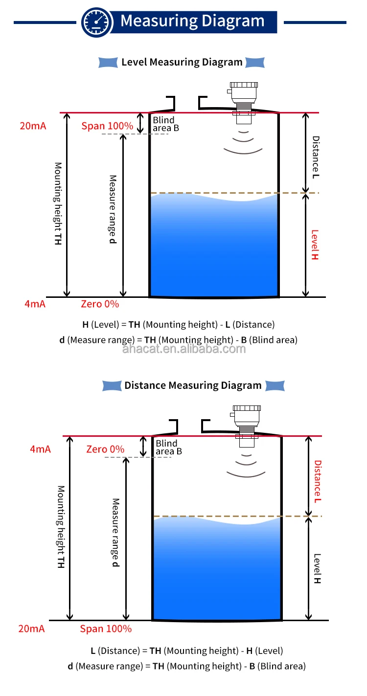 Granary Silo Grain Level Measurement Ultrasonic Level Meter Gauge 420ma ...