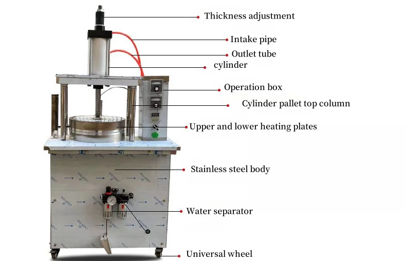 Rotimatic Chapati Maker Commercial Tandoori Roti Roller Tortilla De ...