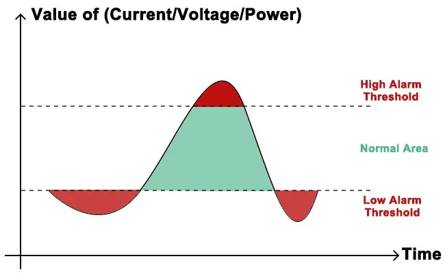 3 Phase Smart Meter ADW300 - Efficient Energy Measurement