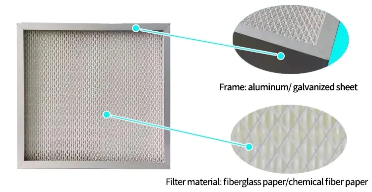 Yaning Laminar Air Flow Hood Terminal Housings Cleanroom Best ...