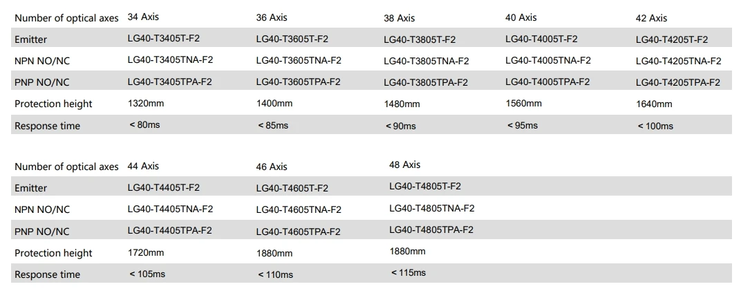 LG40 series Metal Shell Area 40mm Axis Distance NPN PNP 12V 24V Light ...