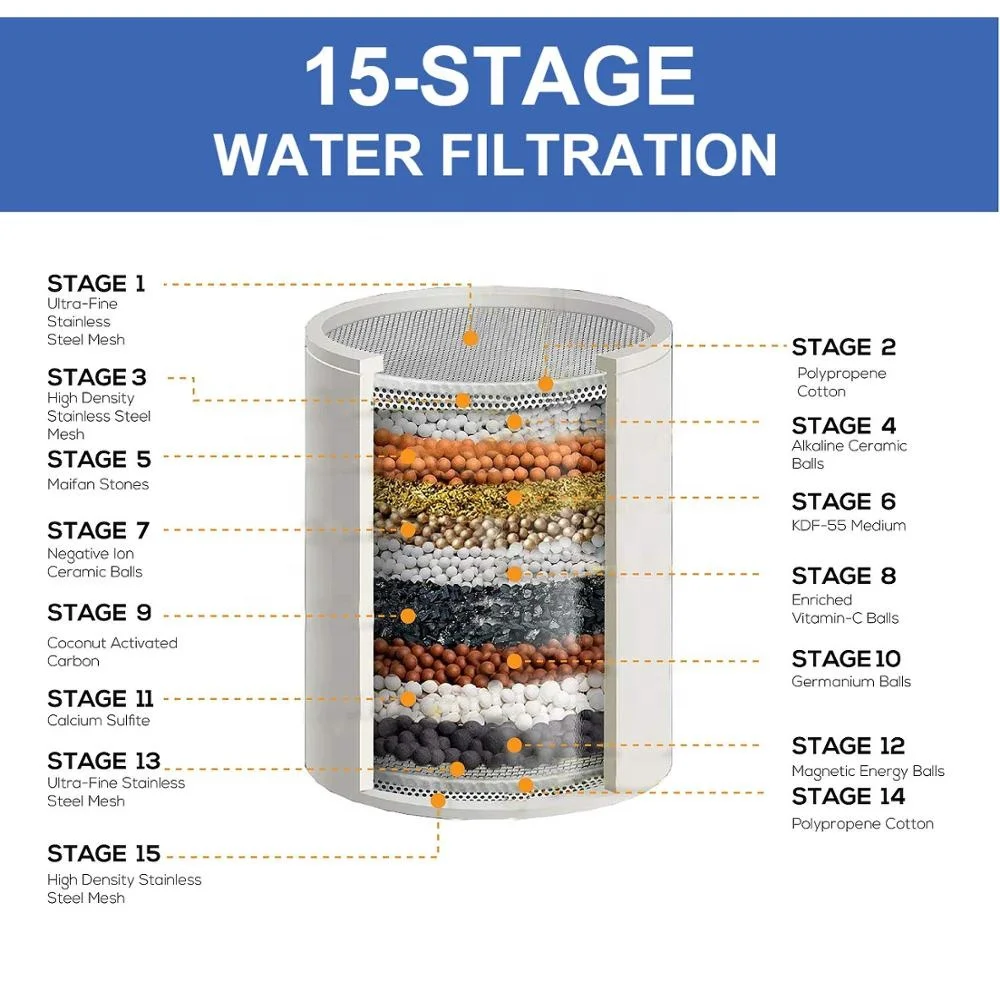 Factory Price Water Shower Filter Kdf Activated Carbon Calcium Mixed ...
