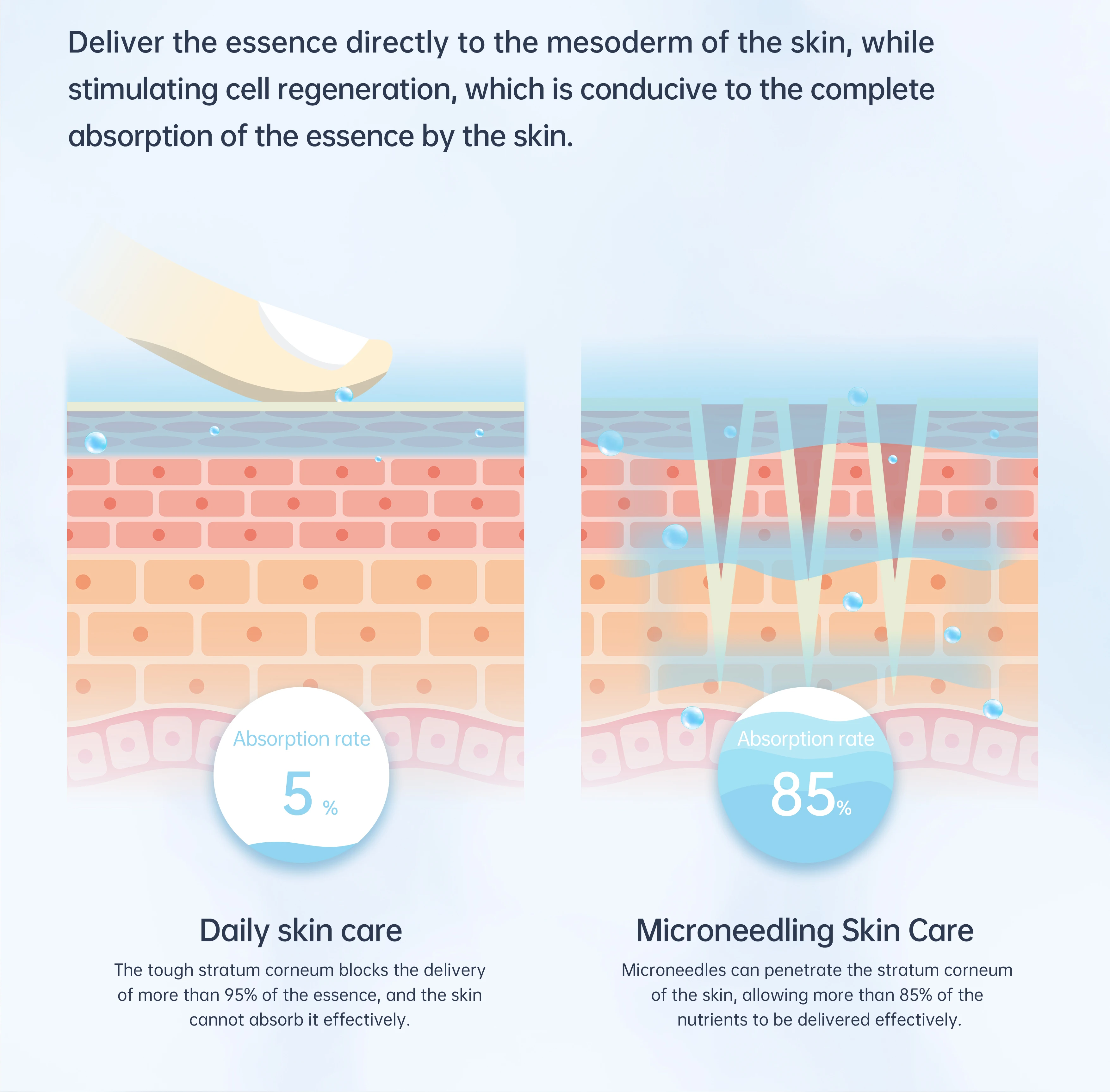 New Upgraded Bio Pen Q2 Ems Microneedlng Pen With Led Light Therapy ...