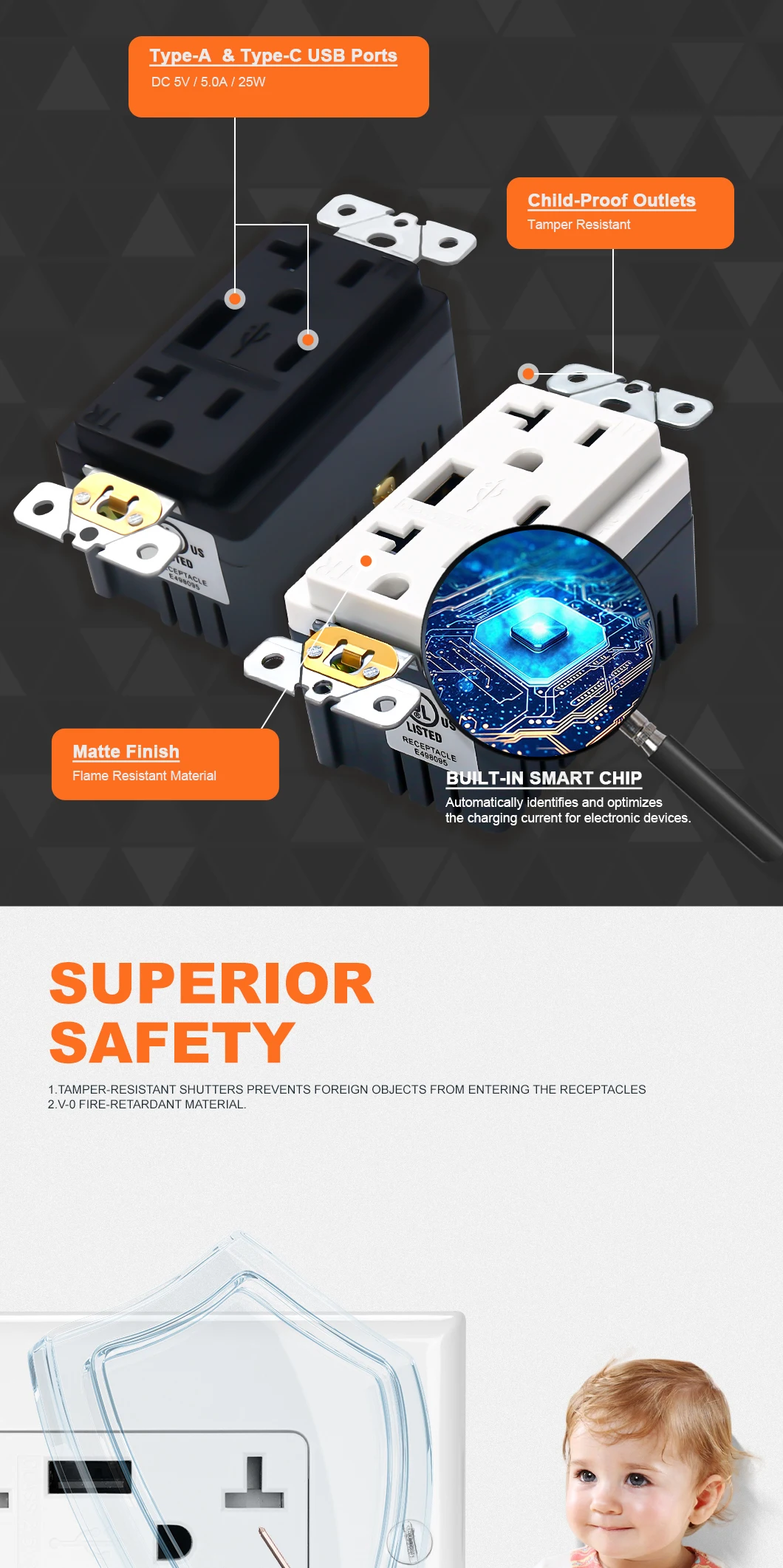 USA 20A 125V Electronic Socket With USB Built-in 5V 5A USB Type a C ...