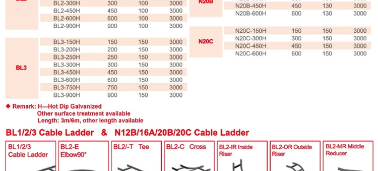 Reliable Cable Ladder - Outdoor Ladder Type Cable Tray