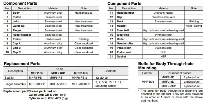 Low Profile Air Gripper MHF2 MHF2-8D MHF2-8D1 MHF2-8D2 MHF2-8DR MHF2 ...