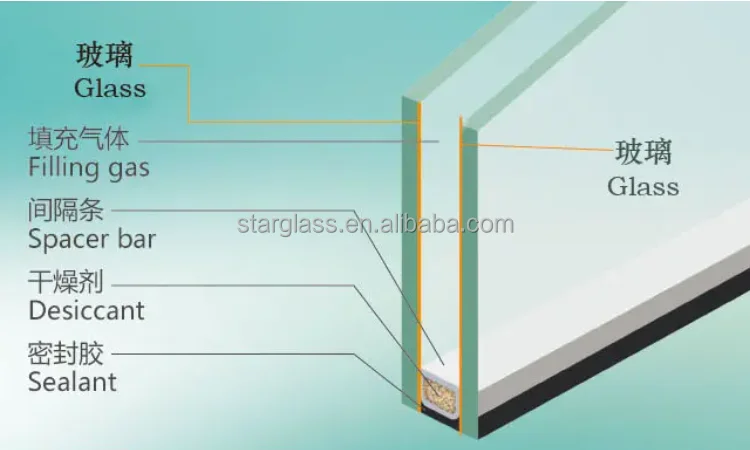As/nzs Low E Double Glass Windows Price Triple Glazed Insulated Units ...