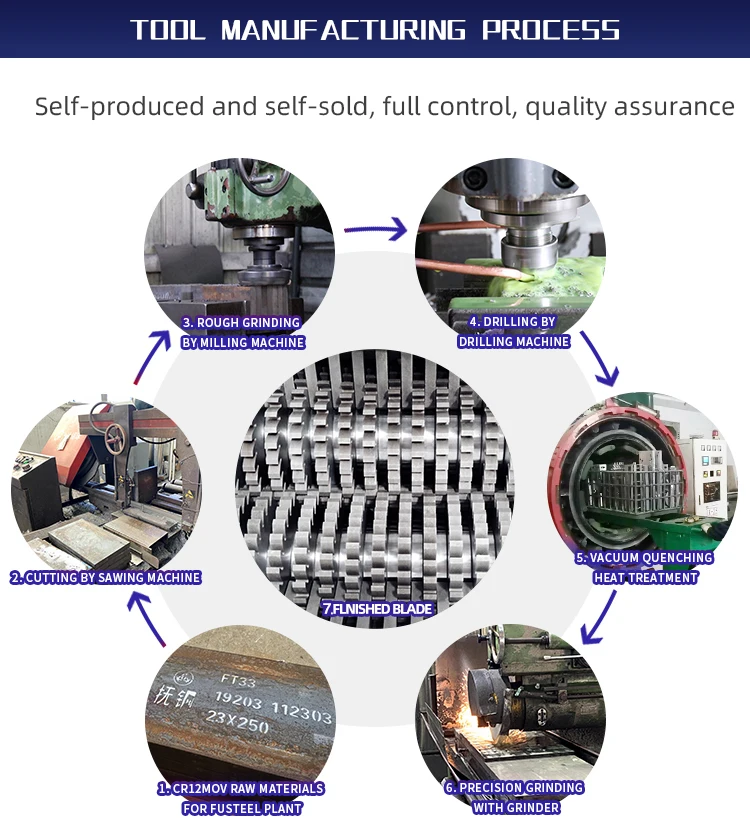 2500 Kg/h Plastic Hard Solid Material Crusher Single Shaft Fabric ...