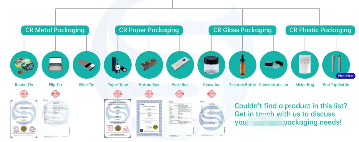 Certified Child Resistant Pre Roll Storage Plastic Child Proof Tubes ...