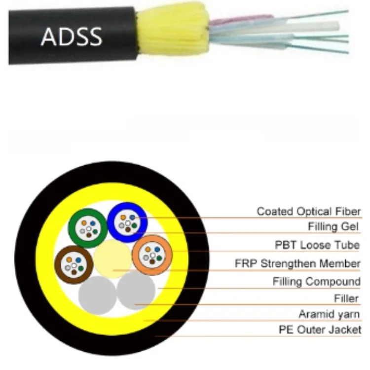 FCJ OPTO TECH ADSS Outdoor PVC Fiber Optic Cable 24-Core Stranded ...