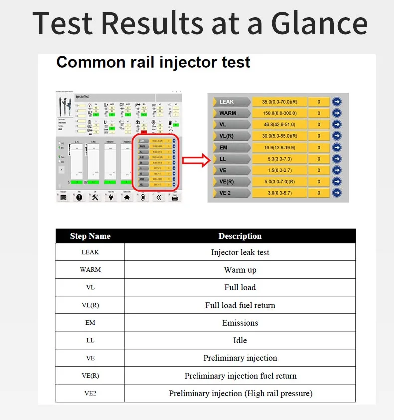 Test 4 Injectors At Same Time Beacon Laboratory Equipment Cr304 Cri ...