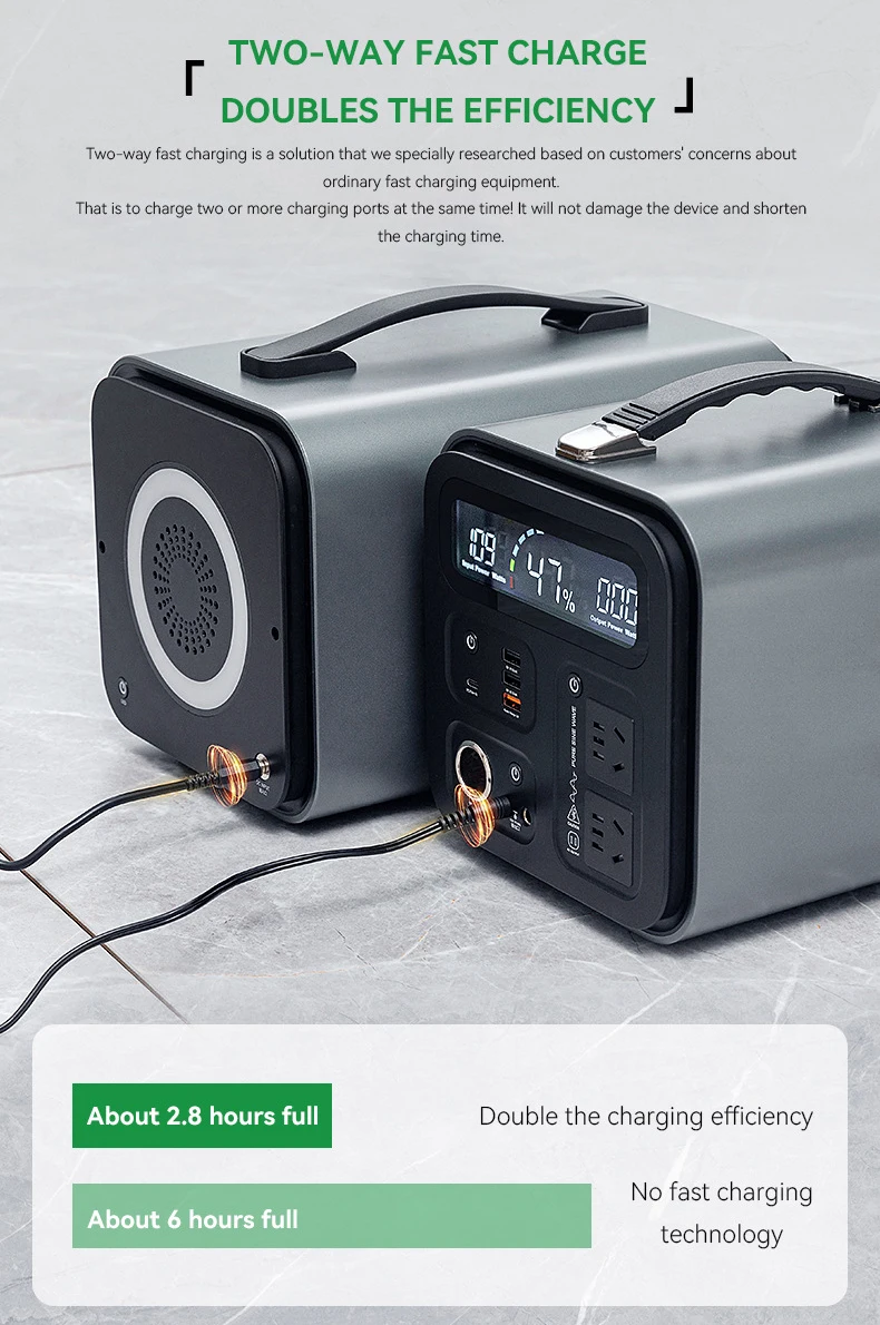 Brand New Rizzen Guangzhou Guzzi Portable Power Station Solar Generator ...