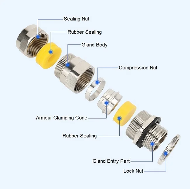 Double Compression Brass Cable Gland for Hazardous Area
