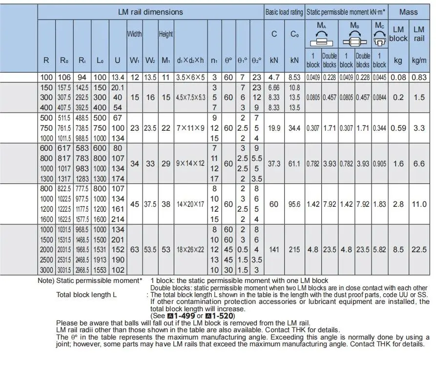 THK Curved Linear Guide Rails - Precision and Smooth Motion