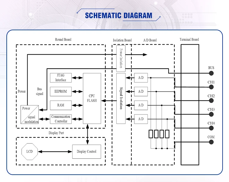 Ncs-if105 Converter Quadruple Channel Current 4-20ma To Fieldbus ...